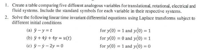 Solved Create a table comparing five different analogous | Chegg.com