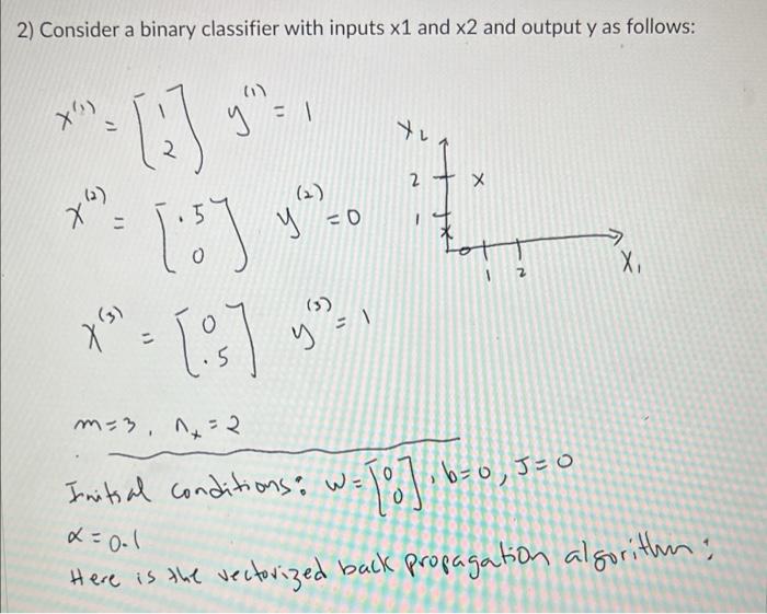 2) Consider a binary classifier with inputs x1 and ×2 | Chegg.com