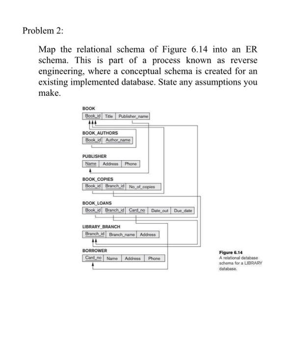 Solved This is about designing a database logical schema. It | Chegg.com