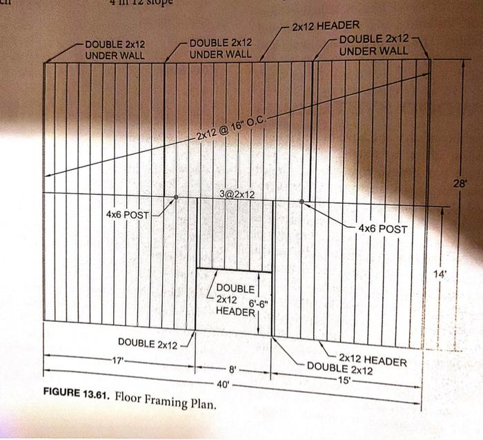 Solved 10. Determine the number of board feet of 2” x 12” x | Chegg.com