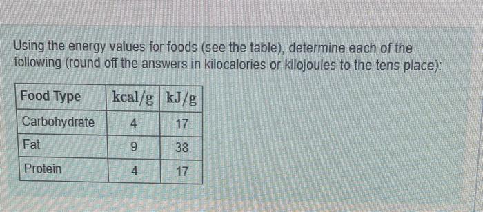 Solved Using the energy values for foods (see the table), | Chegg.com