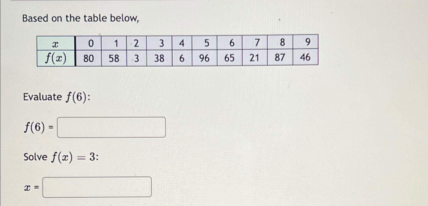 Solved Based on the table | Chegg.com