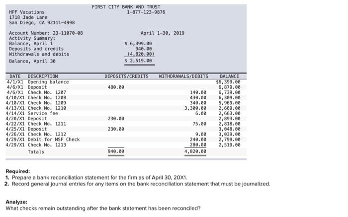 Solved Problem 9.3A (Algo) Preparing a bank reconciliation | Chegg.com