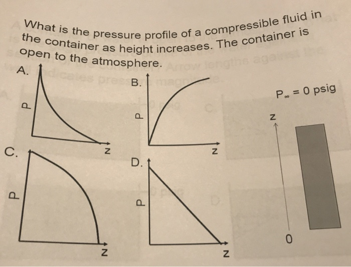 Solved What is the pressure profile of a compressible fluid | Chegg.com