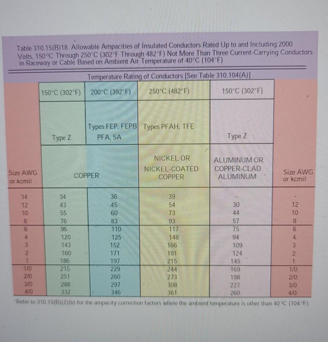 Solved 6) Twelve 14 AWG copper conductors with Type RHW | Chegg.com