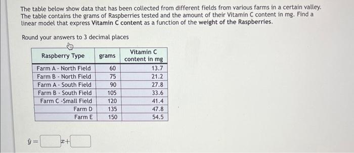 Solved The table below show data that has been collected | Chegg.com