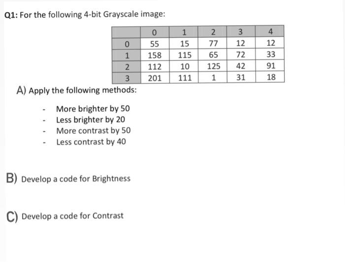 Solved Q1: For the following 4-bit Grayscale image: 0 55 158 | Chegg.com