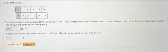 Solved Consider the data. The estimated regression equation | Chegg.com