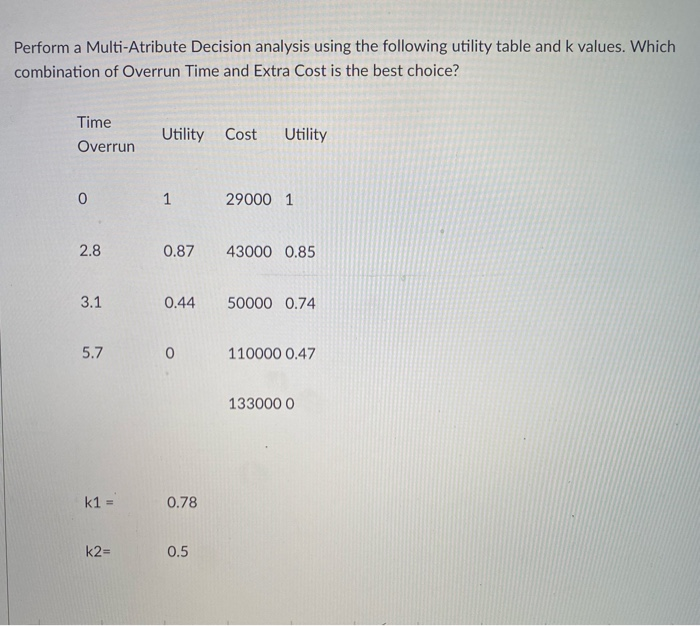 Perform a Multi-Atribute Decision analysis using the | Chegg.com