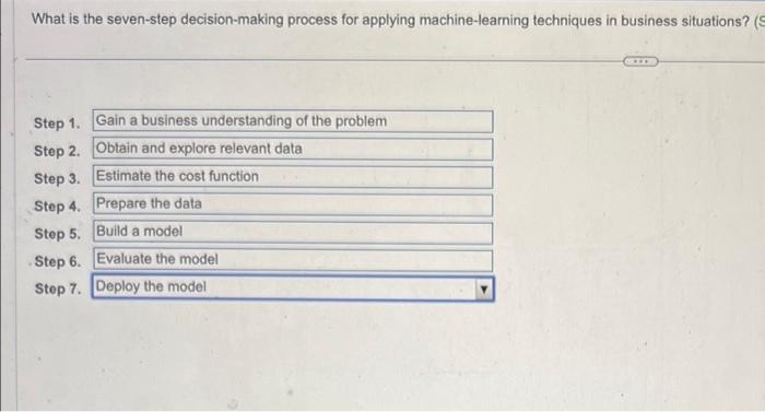 Solved What is the seven-step decision-making process for | Chegg.com