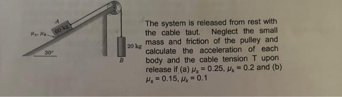 Solved The system is released from rest with the cable taut. | Chegg.com