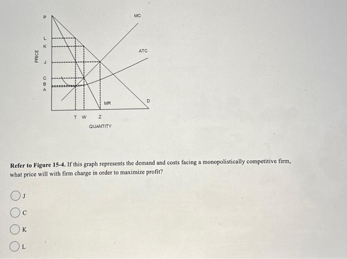 Solved Refer to Figure 15-4. If this graph represents the | Chegg.com