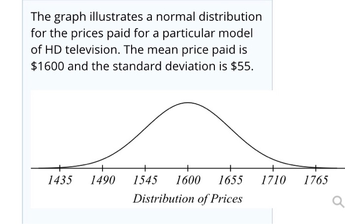 Solved The graph illustrates a normal distribution for the | Chegg.com