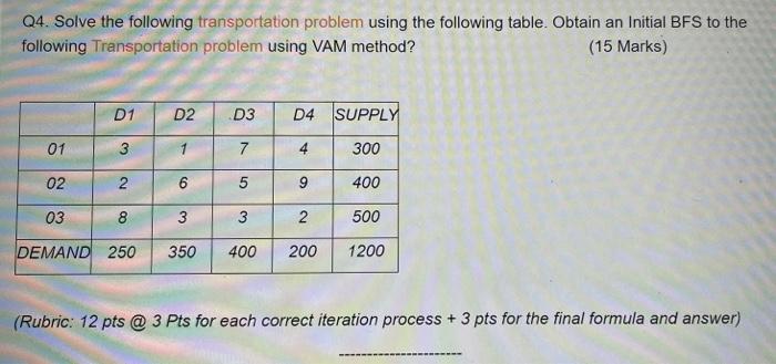 Solved Q4. Solve the following transportation problem using | Chegg.com