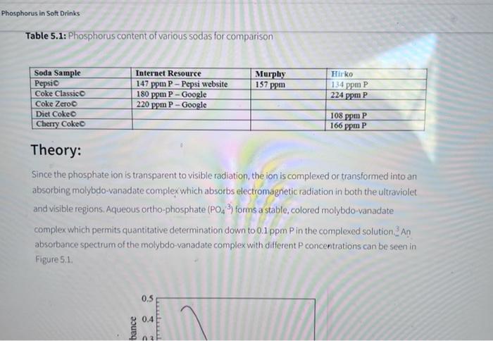 Solved 7. Why was Trial 1 solution used to calibrate the | Chegg.com