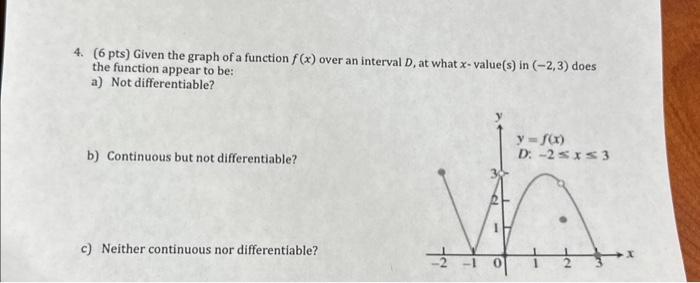 Solved 4. (6 pts) Given the graph of a function f(x) over an | Chegg.com