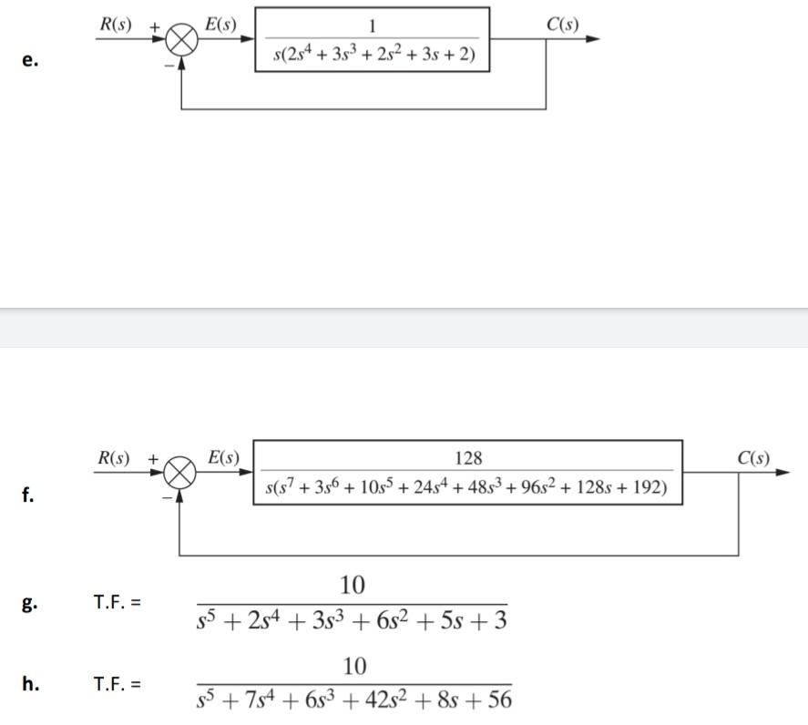 Solved Use Routh-Hurwitz method to determine if the | Chegg.com