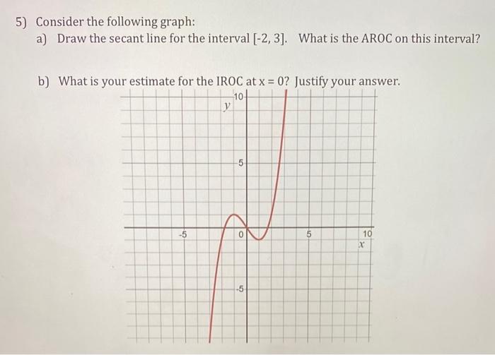 Solved 5) Consider the following graph: a) Draw the secant | Chegg.com