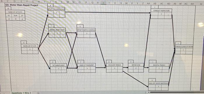 Activity ……...ork Computation to Identify Critical | Chegg.com