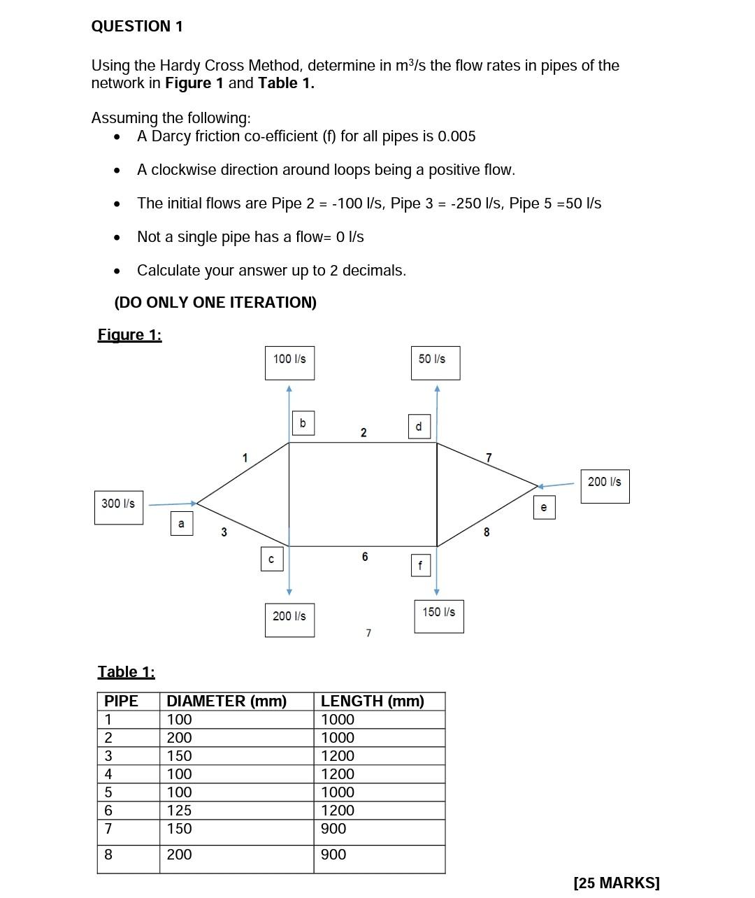 Solved Using the Hardy Cross Method, determine in m3/s the | Chegg.com