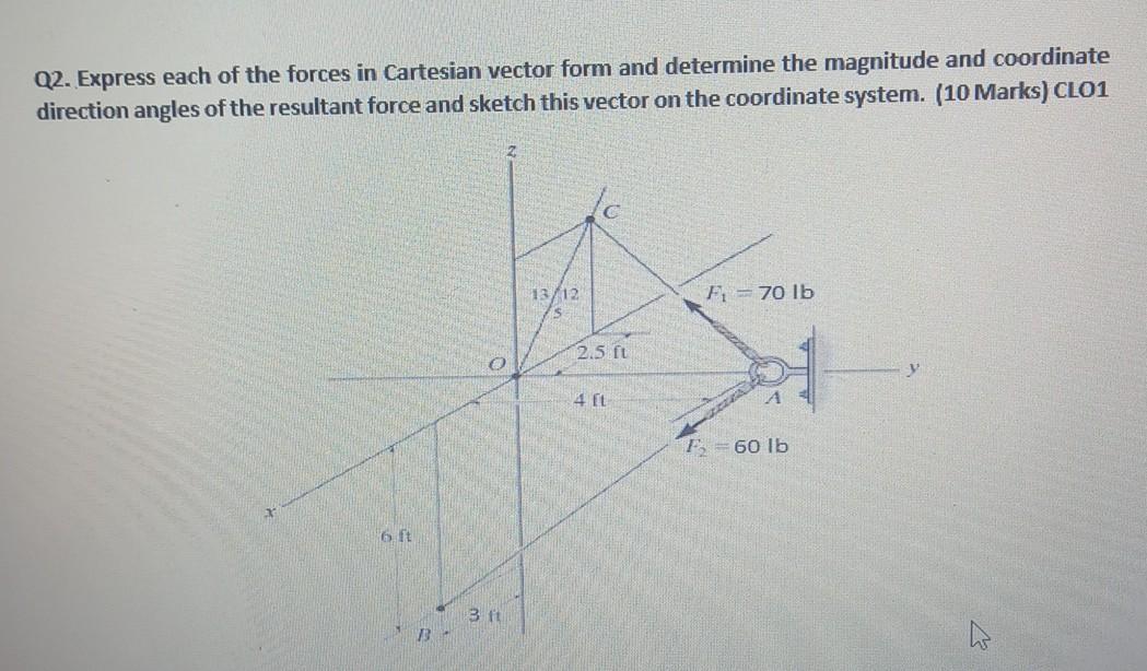 Solved Q2. Express each of the forces in Cartesian vector | Chegg.com