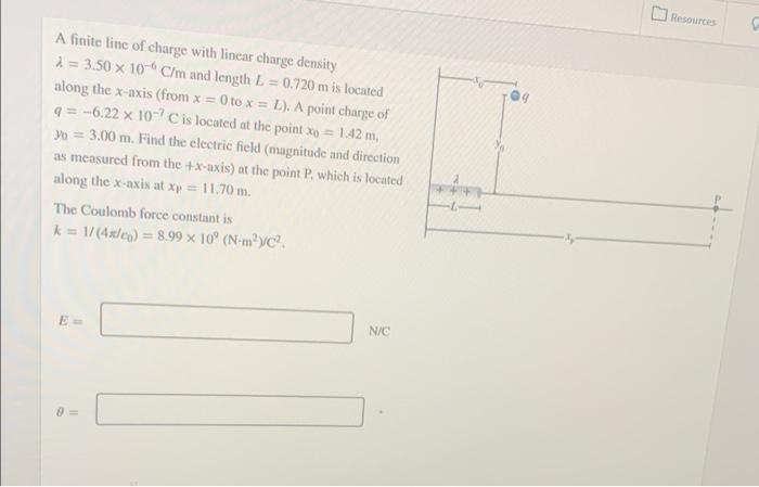 Solved Resources G 9 A finite line of charge with linear | Chegg.com
