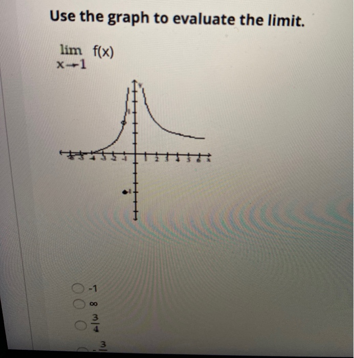 Solved Use the graph to evaluate the limit. lim f(x) x-1 -1 | Chegg.com