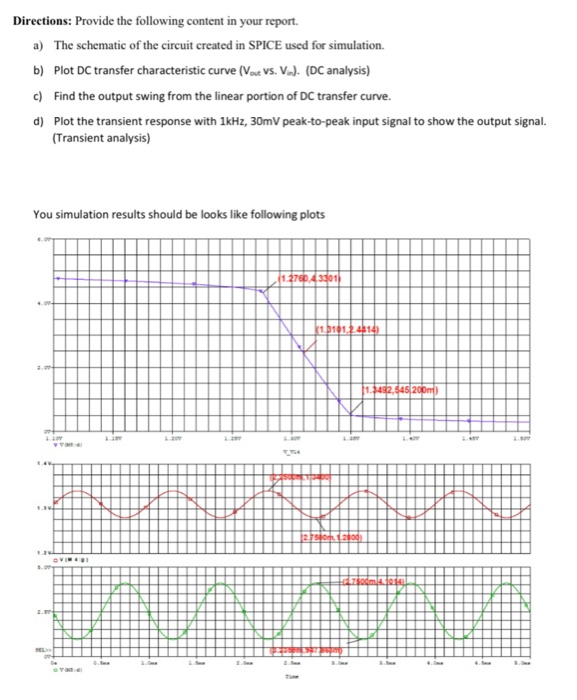 Solved Objective: Design a common source amplifier with | Chegg.com