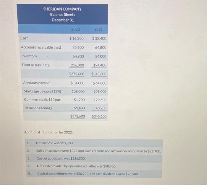Solved Additional information for 2022 :Compute the | Chegg.com