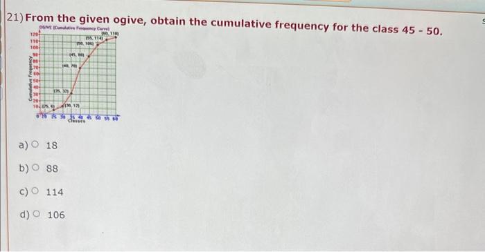 Solved 21) From the given ogive, obtain the cumulative | Chegg.com