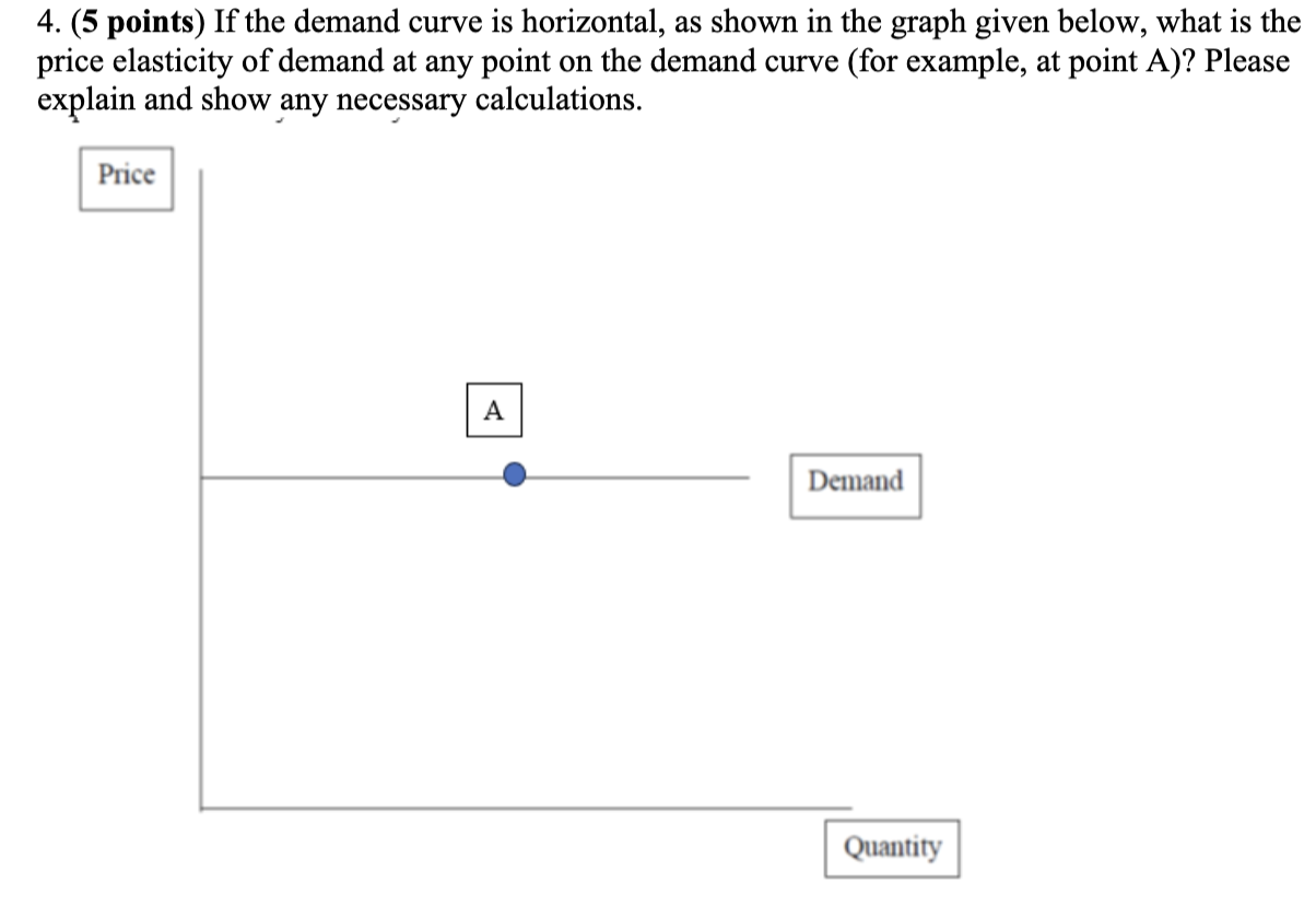 Solved 4. (5 ﻿points) ﻿If the demand curve is horizontal, as | Chegg.com