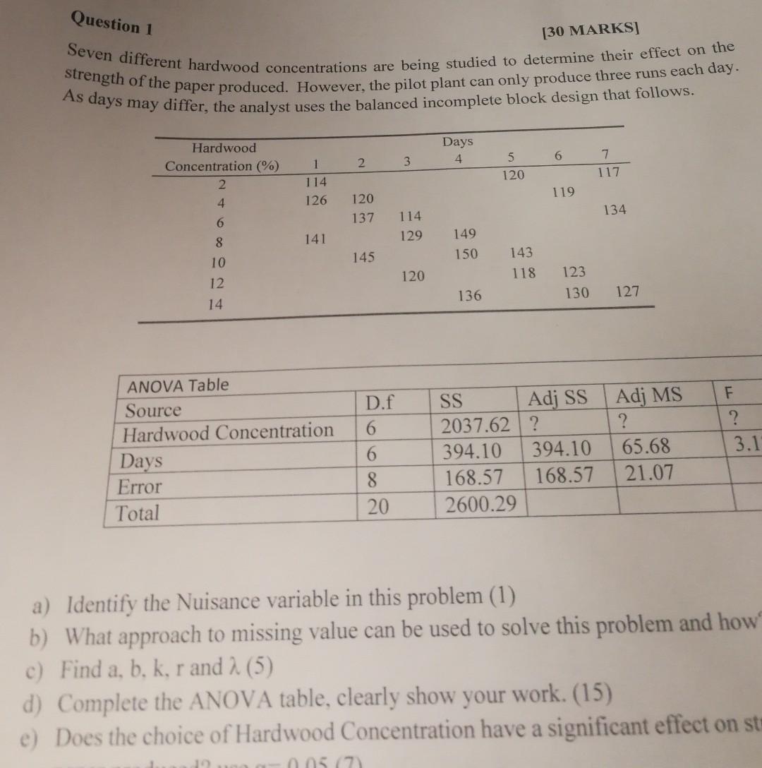 Solved [30 MARKS] Question 1 Seven different hardwood | Chegg.com