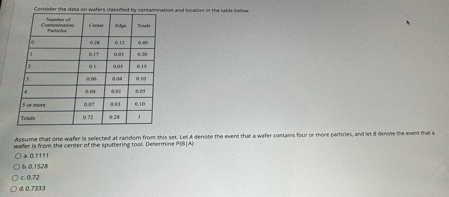 Solved Consider the data on wafers classified by | Chegg.com