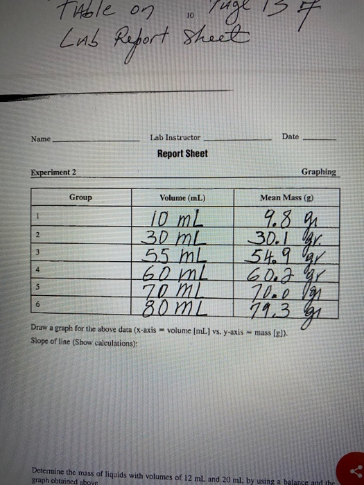 Solved 10 Table on Lab 7 sheet Report Name Lab Instructor | Chegg.com