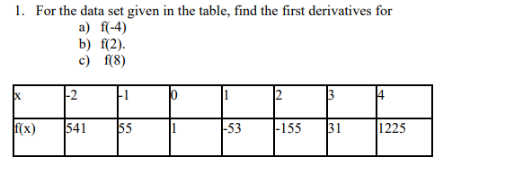 Solved For the data set given in the table, find the first | Chegg.com