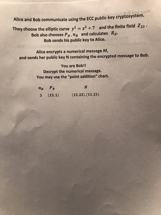 Alice and Bob communicate using the Rabin public-key | Chegg.com