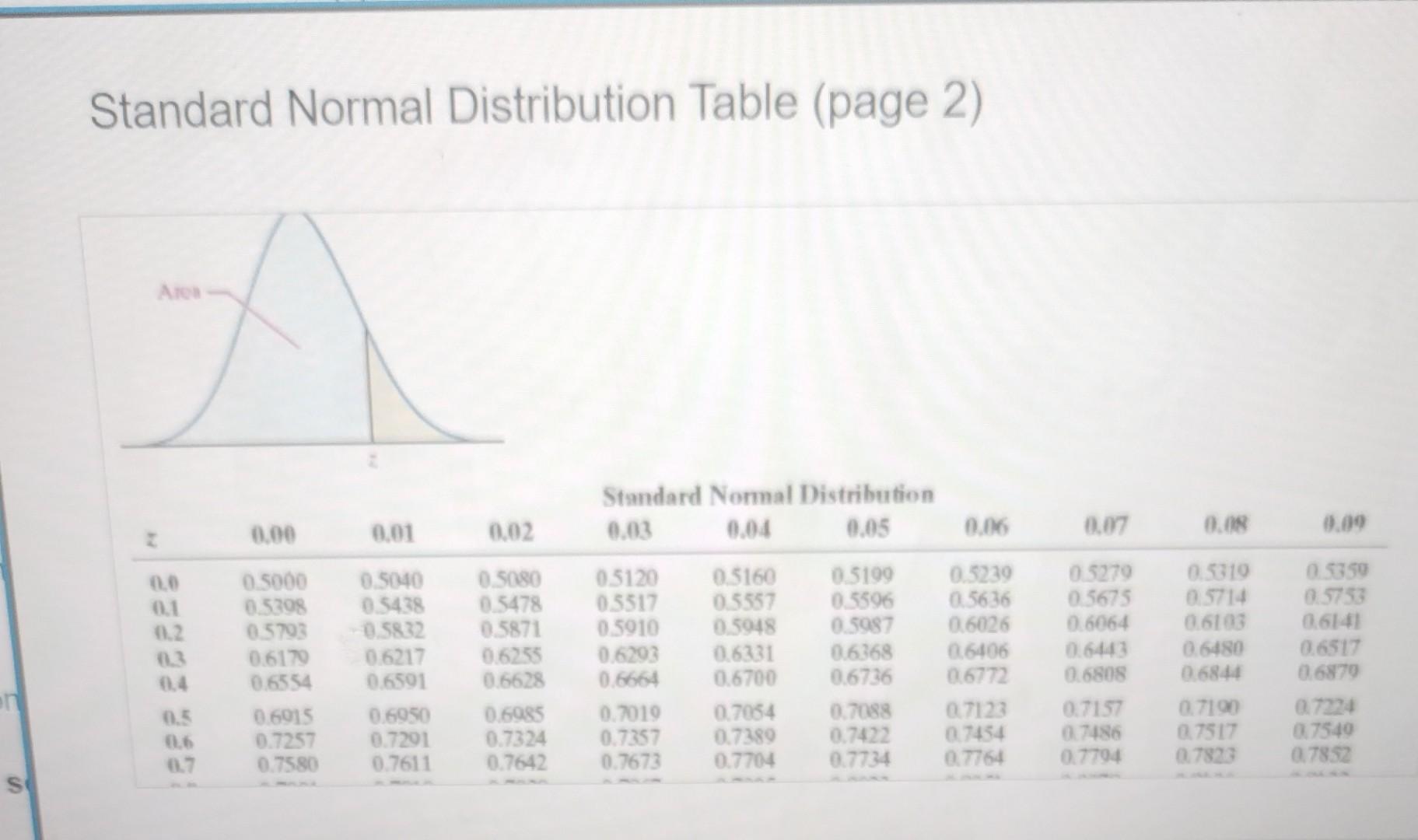 Solved Suppose a simple random sample of size n=12 is | Chegg.com