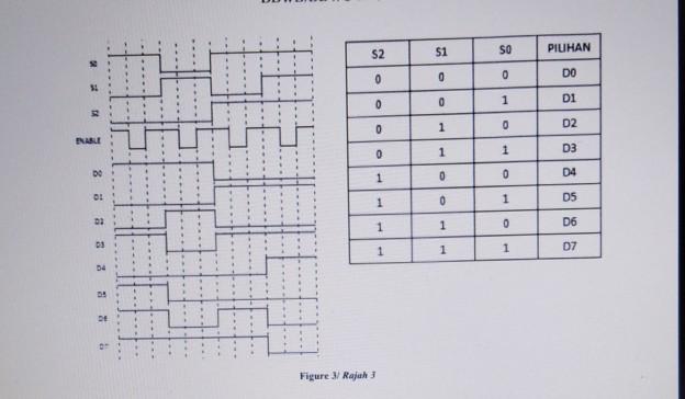 Solved Question The Waveform In Figure 3 Below Are Observed