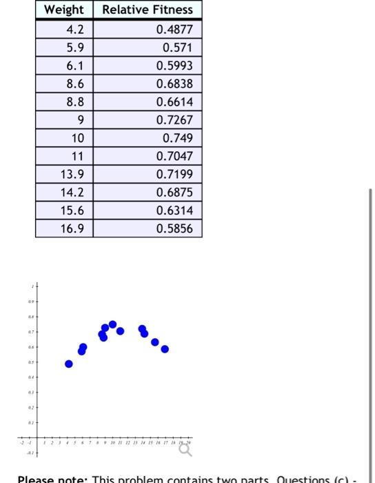 Solved \begin{tabular}{|r|r|} \hline Weight & Relative | Chegg.com