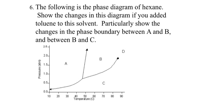 Phase Diagram Of N-hexane Solved The Phase Diagram For A Mix