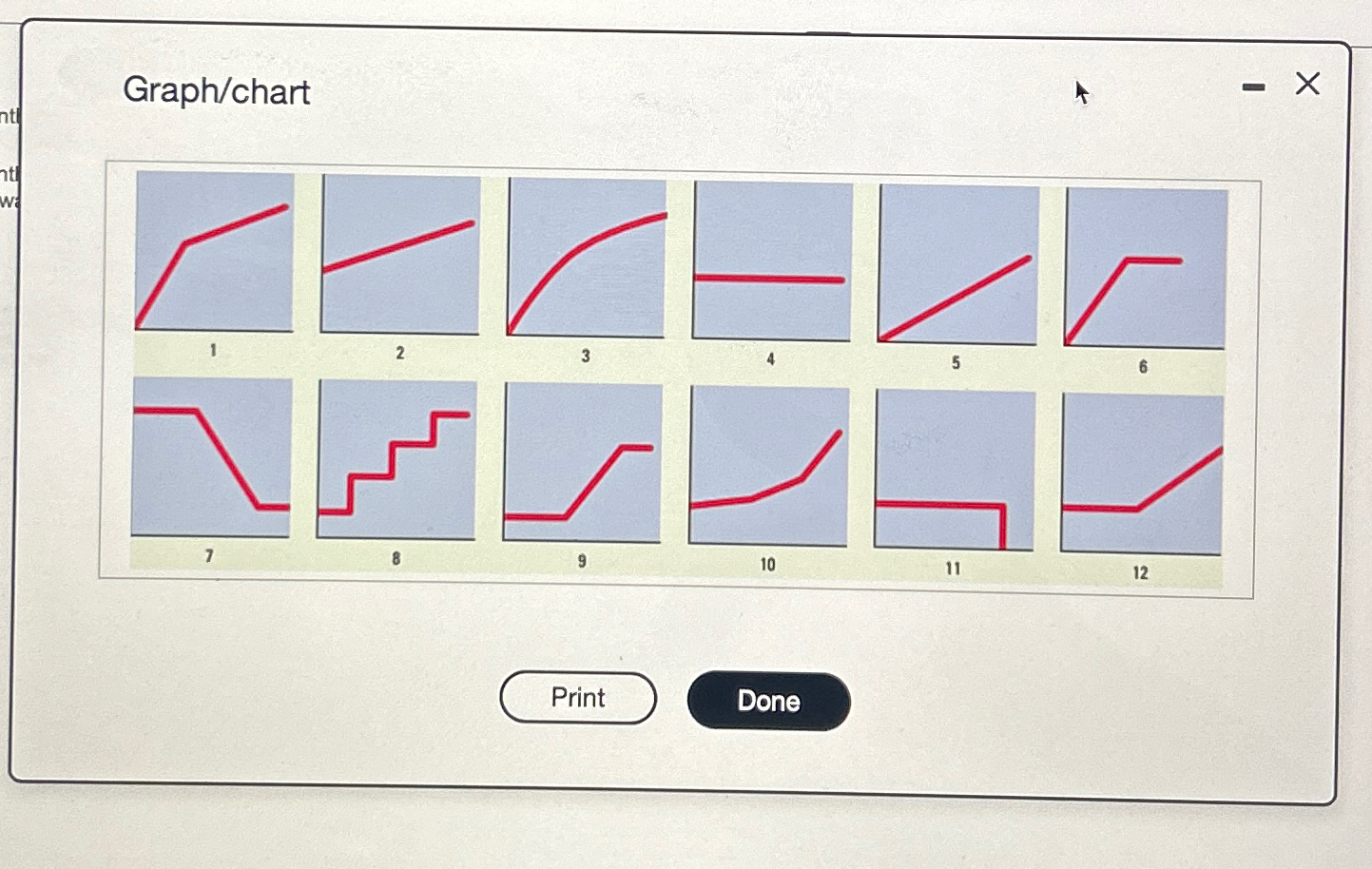 Following are a series of cost behavior graphs. The | Chegg.com