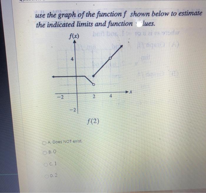 Solved use the graph of the function f shown below to | Chegg.com