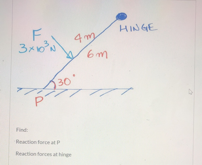 Solved HINGE 4m 3x10²N 6m 30 Find: Reaction force at P | Chegg.com