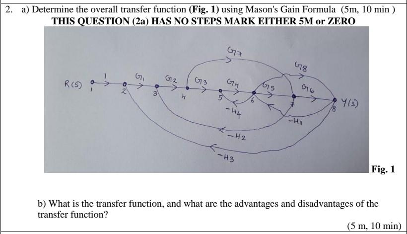 Solved 2. a) Determine the overall transfer function (Fig. | Chegg.com