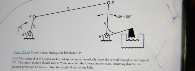 The rocker B*B of a Crank rocker linkage swings | Chegg.com