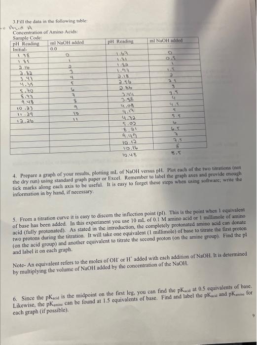 Solved 3.Fill the data in the following table: What in | Chegg.com