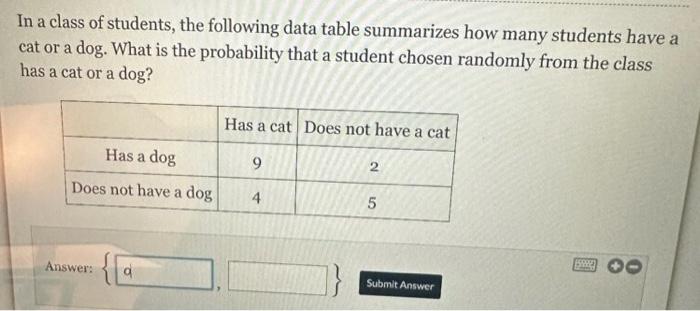 Solved In a class of students, the following data table | Chegg.com