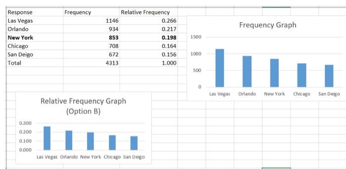 Solved (e) Construct a pie chart. Choose the correct | Chegg.com