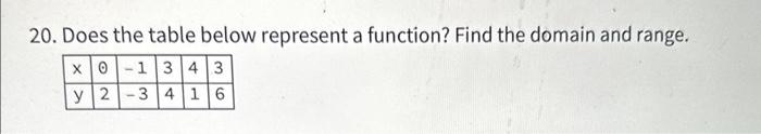 Solved 20. Does the table below represent a function? Find | Chegg.com