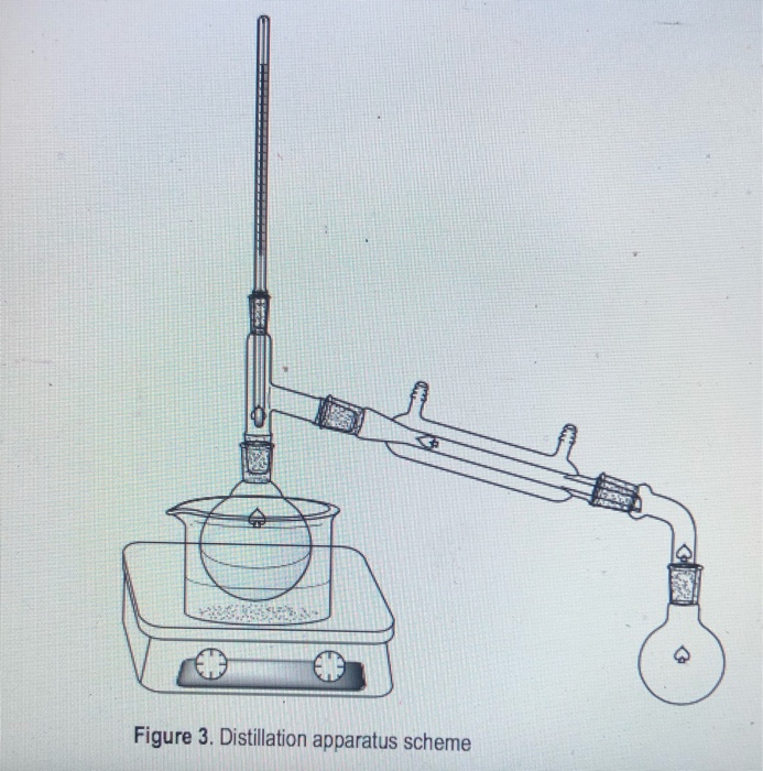 Solved Figure 3. Distillation apparatus scheme | Chegg.com